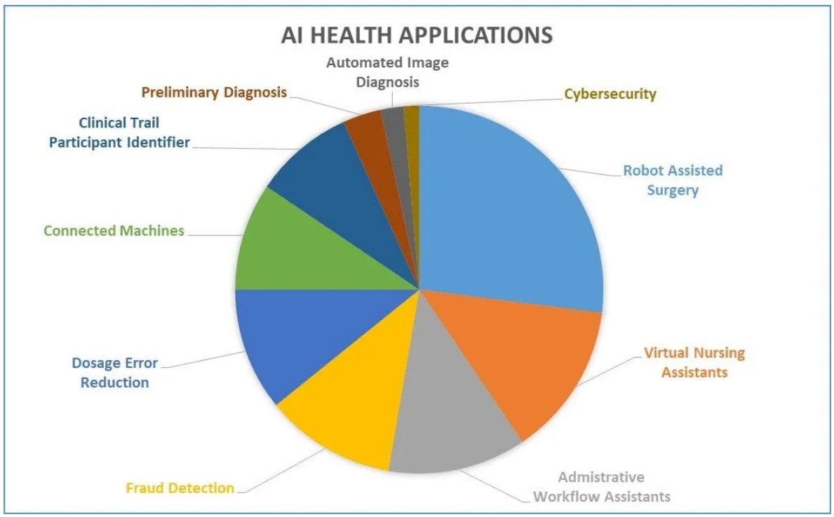 The AI Revolution 2024: Transformations in Daily Life and Work | Dr. Partha Sarathi Mishra IAS