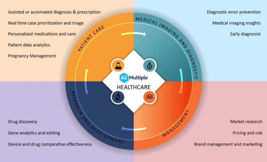 The AI Revolution 2024: Transformations in Daily Life and Work | Dr. Partha Sarathi Mishra IAS